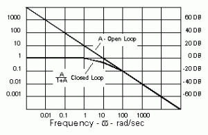 PID and Servo Tutorial - AX Control, Inc.
