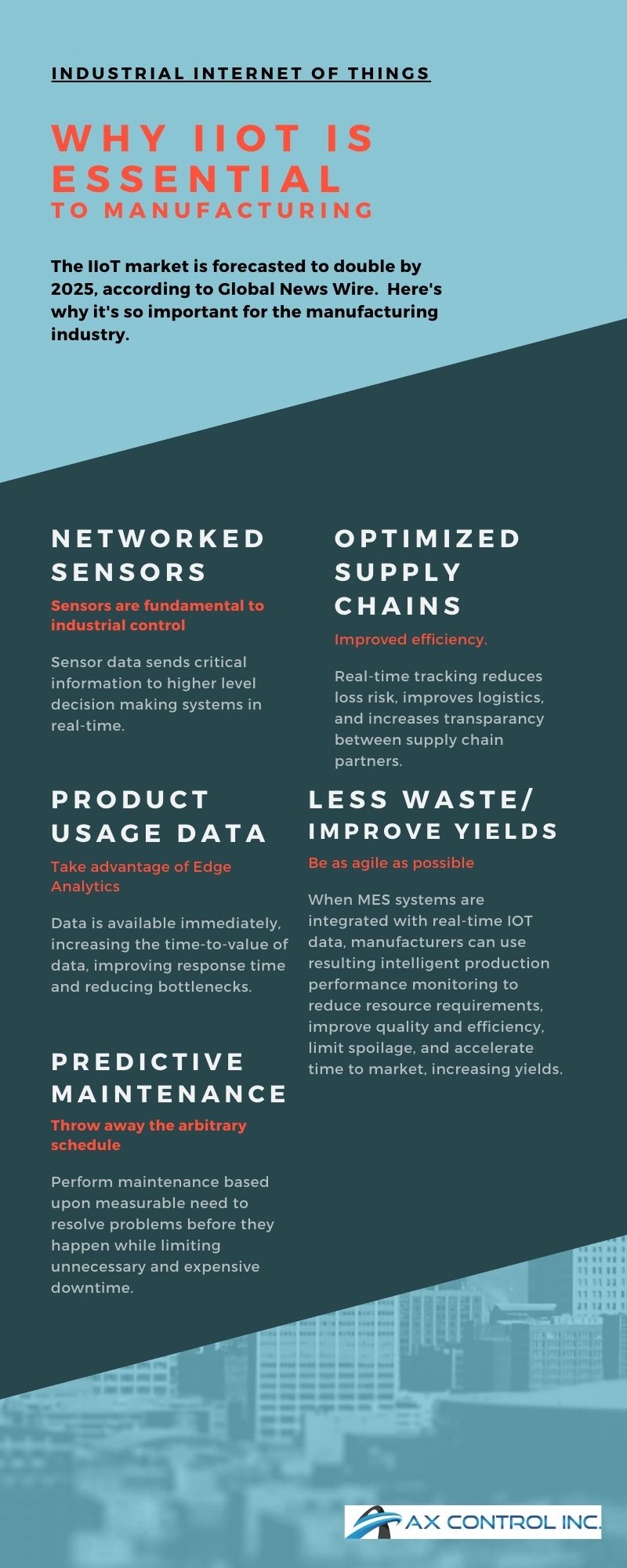 Infographic: Why IIoT is Essential to Manufacturing - AX Control, Inc.
